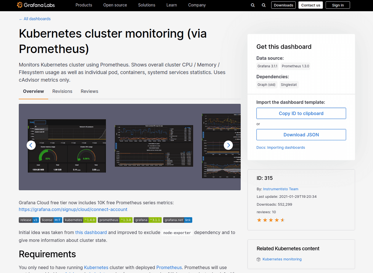 kube-prometheus-stack | DevOps Mountain